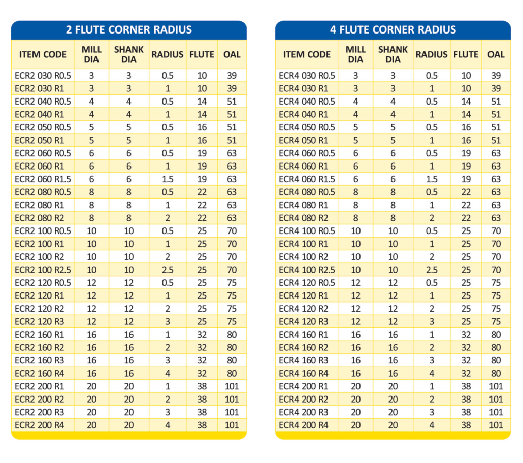Corner Radius - Tixna Tools
