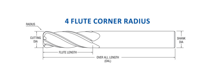 Corner Radius - Tixna Tools